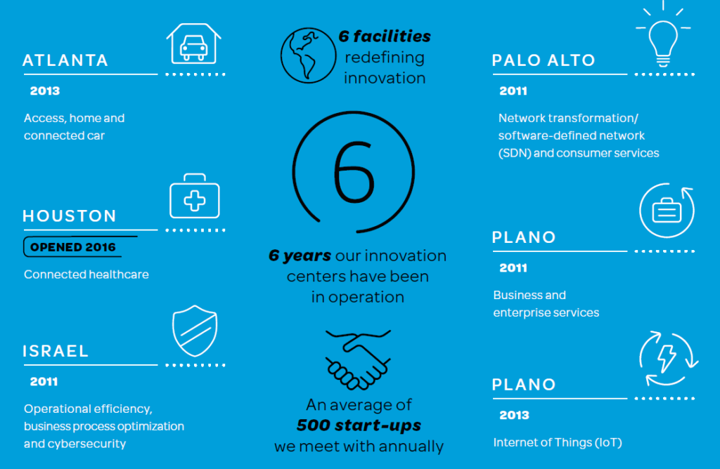 AT&T Foundry Innovation Strategy – Nina Joshi